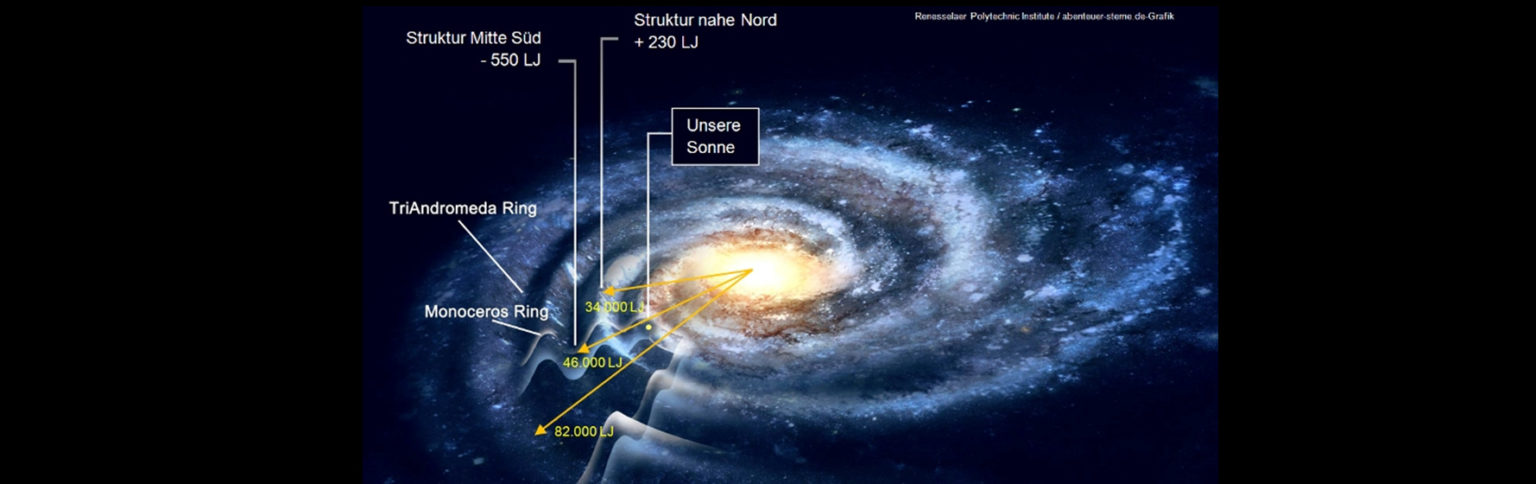 Größe der Milchstraße Archive - Abenteuer Sterne